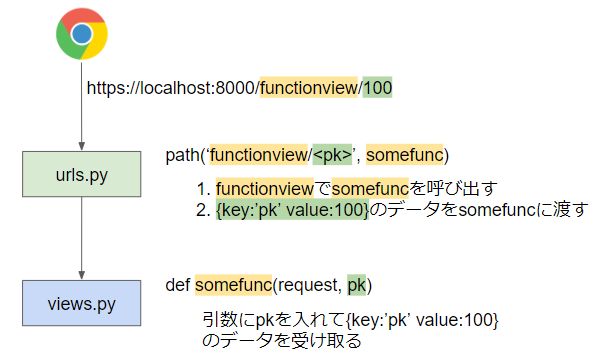 urlpatternの使い方を詳しく解説【保存版】 - code for Django